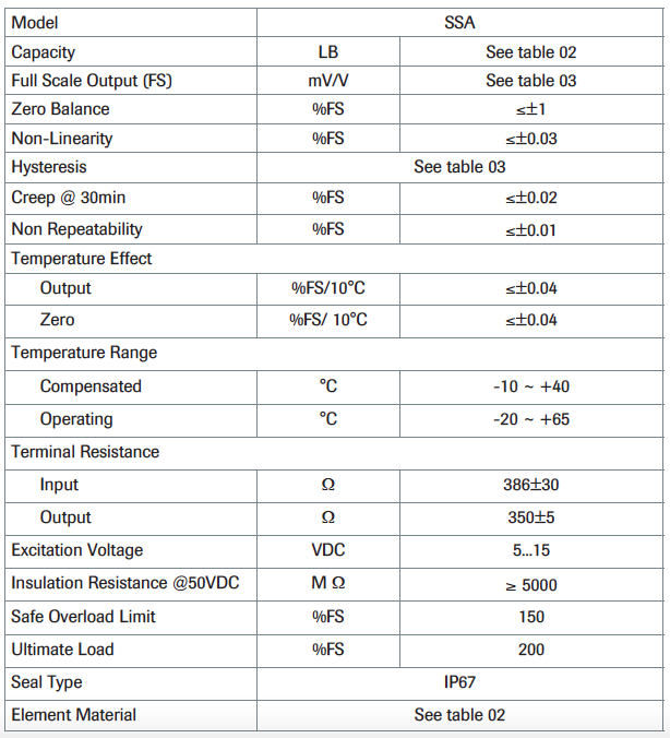 SSA (5065/5061) compression load cell IP67 - Group Four Transducers SSA (5065/5061) compression load cell IP67 - Group Four Transducers